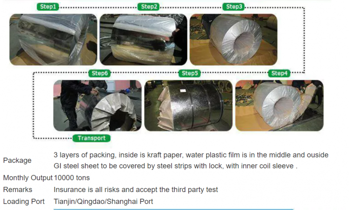 22 Gauge Cold Rolled Galvanised Flat Plate Dx51d Z275 For Furring Channel