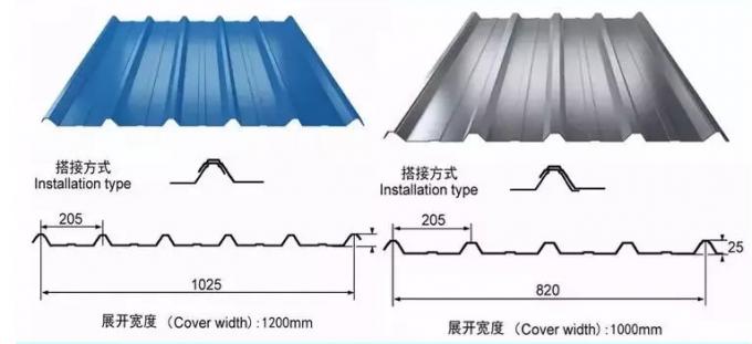 PGI Corrugated Metal Roof Tiles Color Coated Galvanized For Building